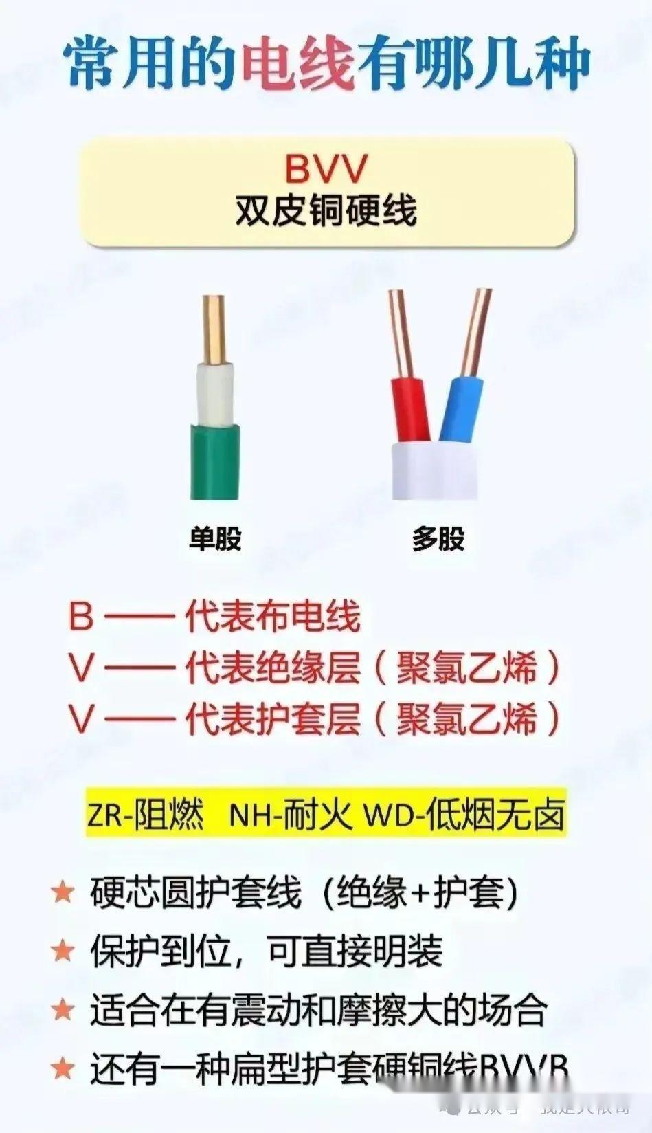 电缆上的ZR-BV、NH-BV是什么意思？ABC导线颜色定义？一文看懂 - 知乎