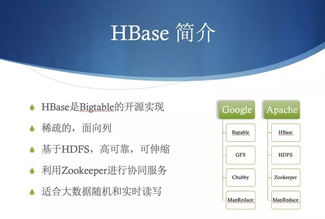 你应该知道的 HBase 基础，都在这儿了 - 知乎
