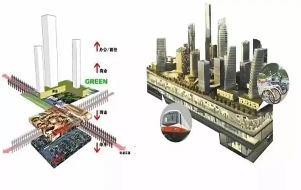 TOD模式：城市进化的下一个风口！ - 知乎