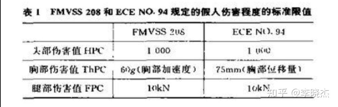 一辆汽车要经过那些测试才可以出厂 - 知乎