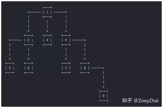 Succinct Data Structure - 知乎