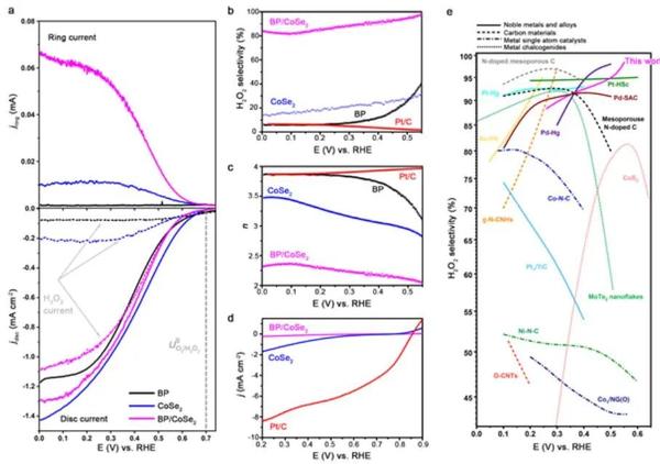 院士团队两天三篇顶刊：连发AM、Angew.和Nature子刊！ - 知乎