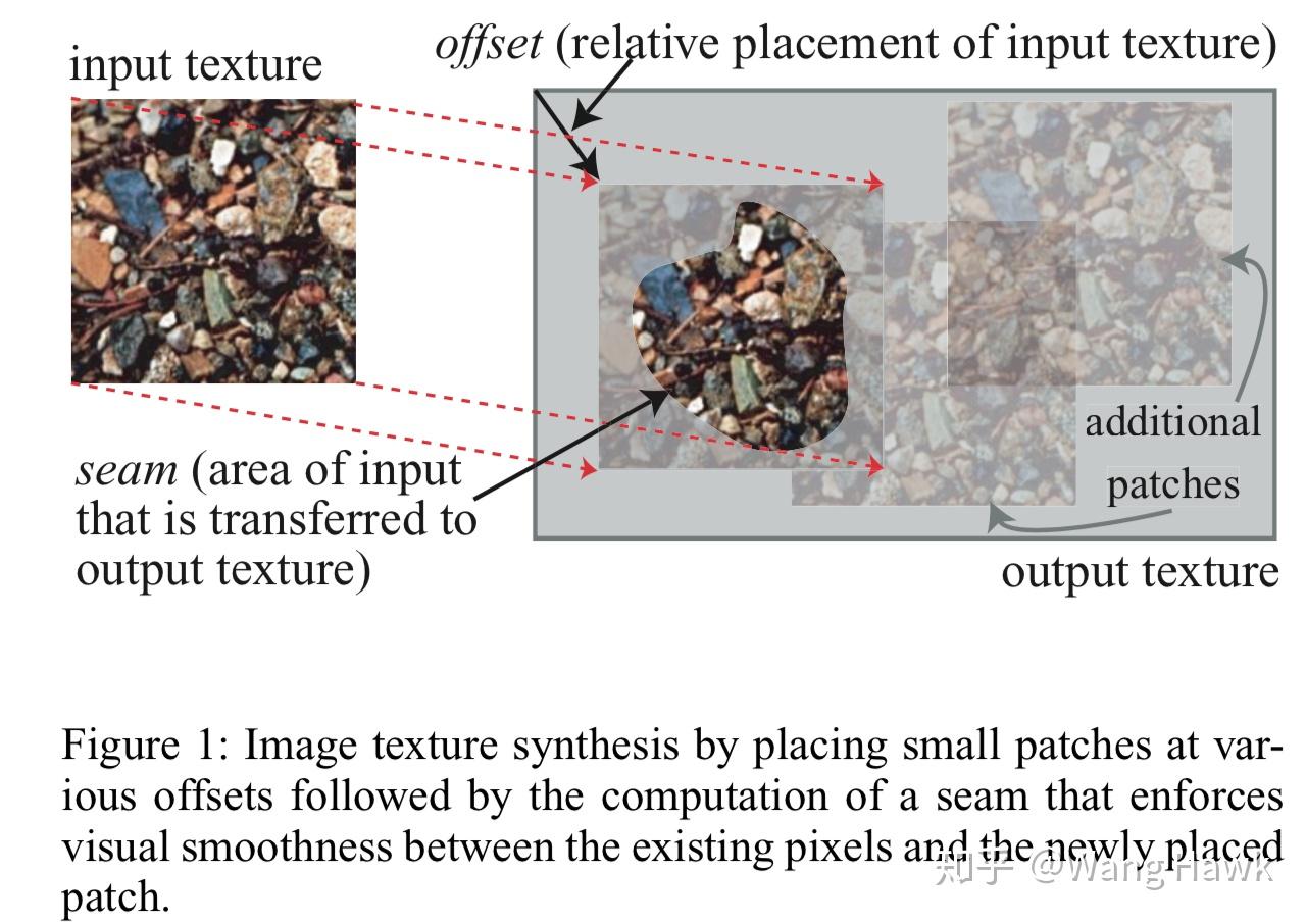 15. 如何通过缝隙拼接图像 - Graphcut Texture - 知乎