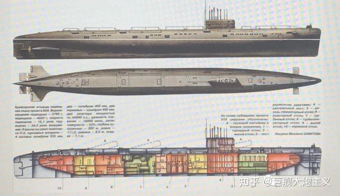 苏联巡航导弹核潜艇鼻祖659型探秘 - 知乎