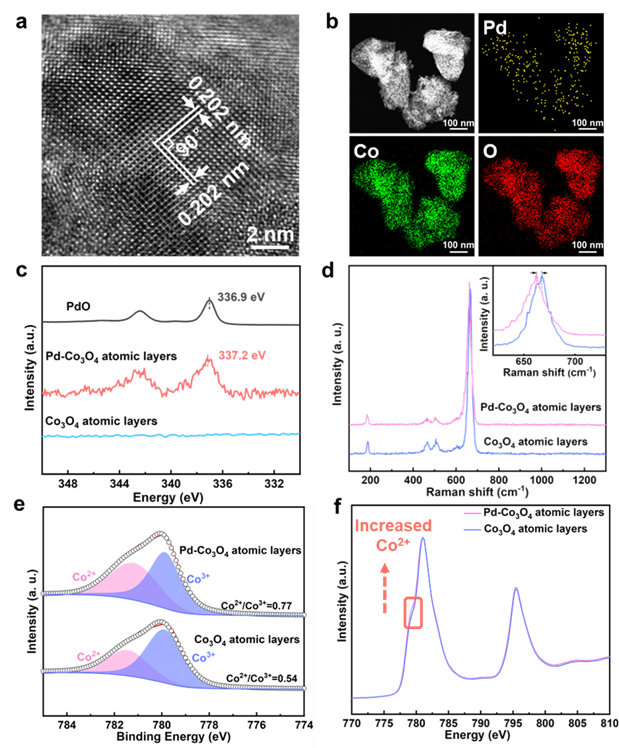 江南大学焦星辰课题组Angew：光驱动C-C偶联实现CO2还原接近100%选择性制备CH3COOH - 知乎