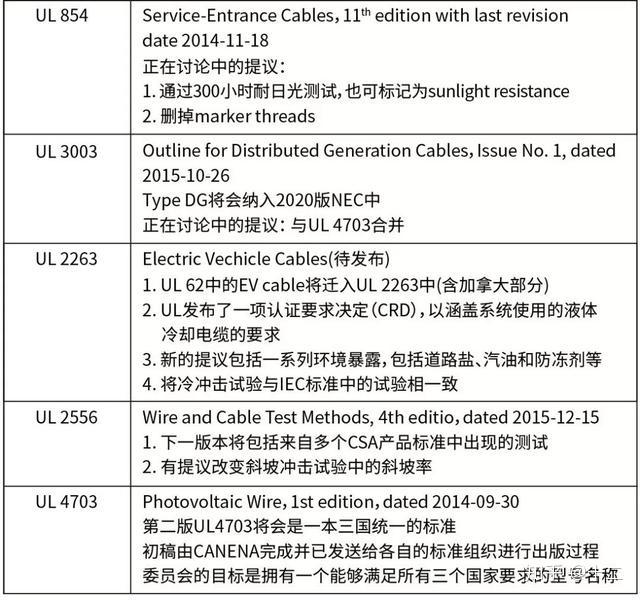 收藏」UL电线电缆标准汇编 - 知乎