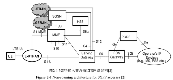 LTE：Long Term Evolution - 知乎