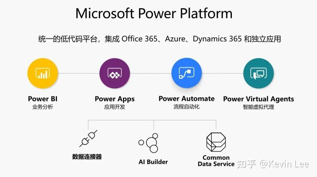 Power Platform、启效云、APEX、Mendix、OutSystems低代码谁更适合中国市场？ - 【启效云低代码平台】快速自主 ...