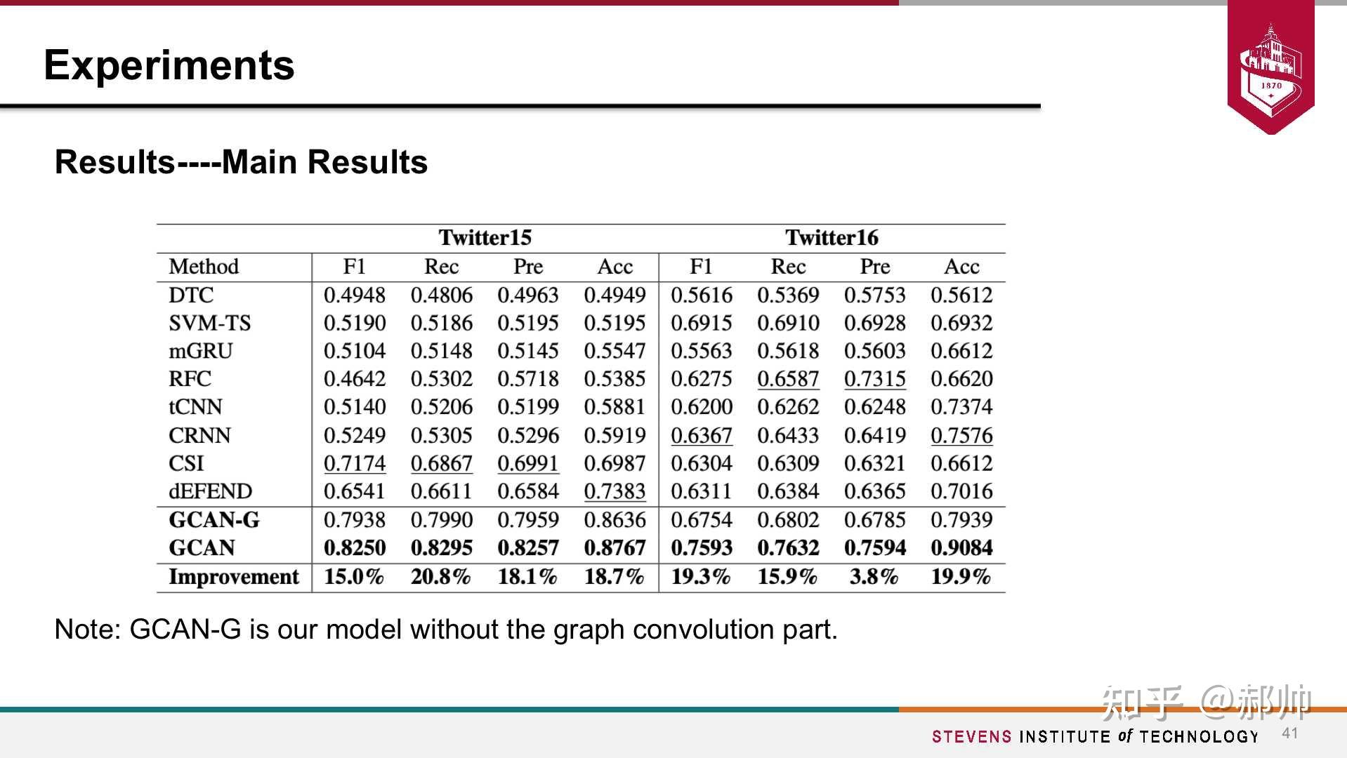 文章详读系列-3：GCAN: Graph-aware Co-Attention Networks 模型 - 知乎