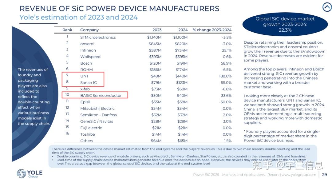 [yole SiC报告]Power SiC 2025-Market and Applications - 知乎