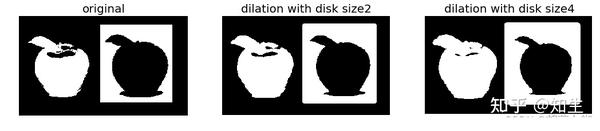 体素二值膨胀求解采样空间 binary voxel dilation in 3D space - 知乎