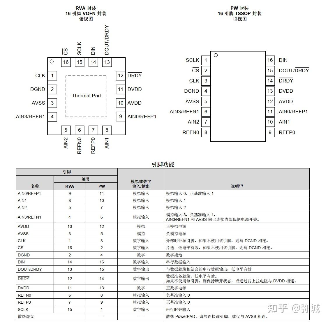 笔记：STM32+ADS1220获取电桥式称重传感器的数据 - 知乎