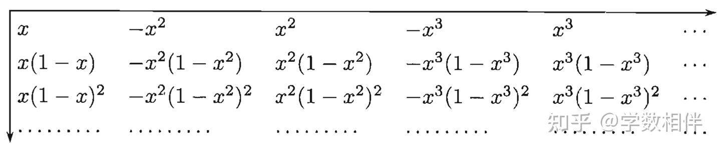两个收敛级数乘积为什么可能不收敛? - 知乎