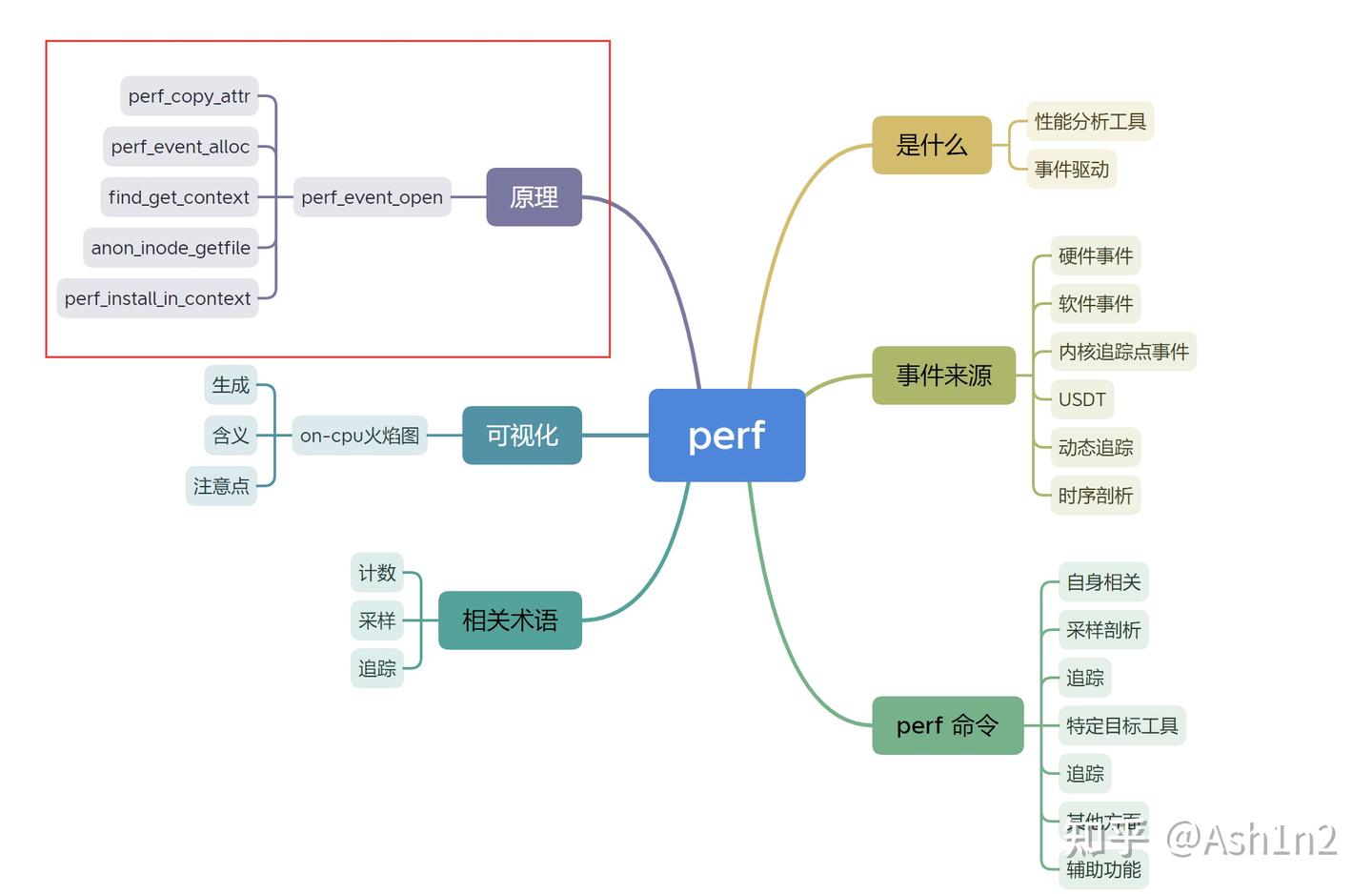核心调用-perf_event_open - 知乎