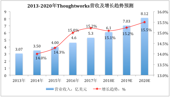 深度分析神秘的Thoughtworks（思特沃克） - 知乎