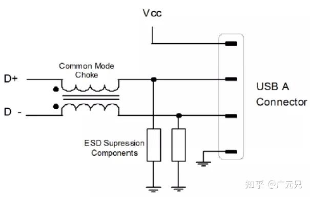 SI Engineer眼里的USB信号… - 知乎