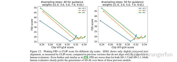 Stable Diffusion XL(SDXL)原理详解 - 知乎