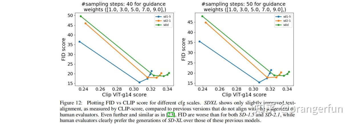Stable Diffusion XL(SDXL)原理详解 - 知乎