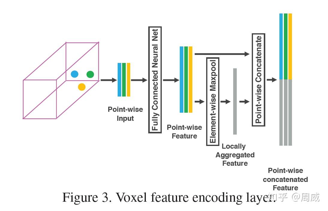 【3D物体检测】VoxelNet论文和代码解析 - 知乎
