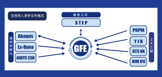 合集|GFE软件数据接口 - 知乎