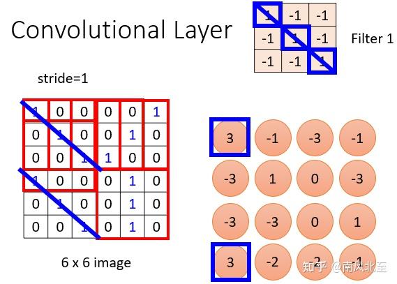 神经网络架构设计：CNN - 知乎