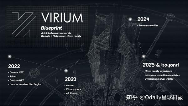 泰国元宇宙项目Virium：结合实体房产的NFT新玩法 - 知乎