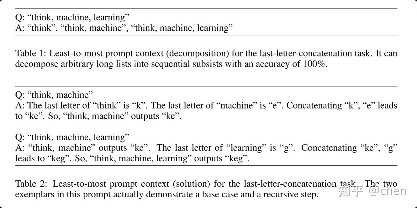 Least-to-Most Prompting Enables Complex Reasoning in Large Language Models - 知乎