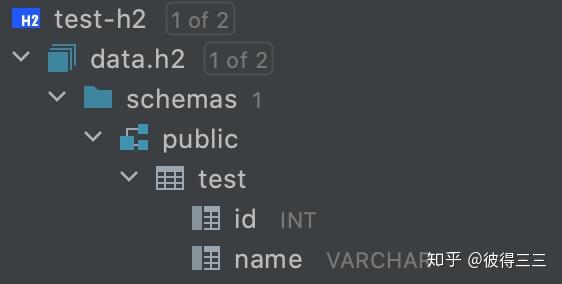 Mac OS安装与使用H2与MySql数据库 - 知乎