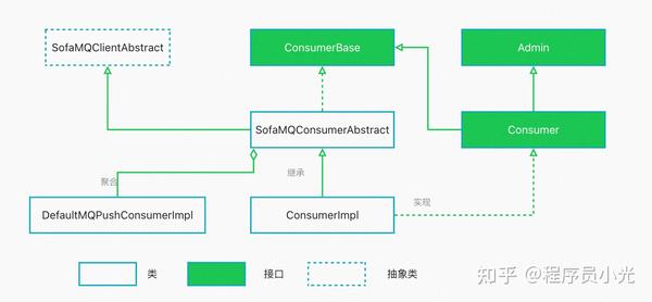 三万六千字带你一步步梳理 SOFAMQ 消费全链路原理 - 知乎
