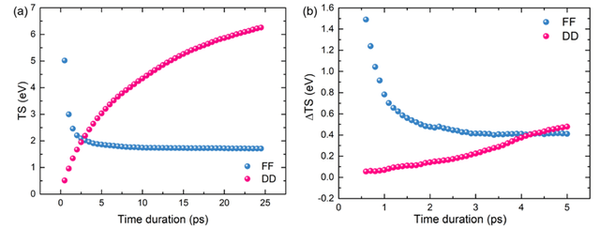 PWmat最新学术报告——JCTC：基于PWmat中的混合溶剂模型精确计算离子溶解自由能 - 知乎