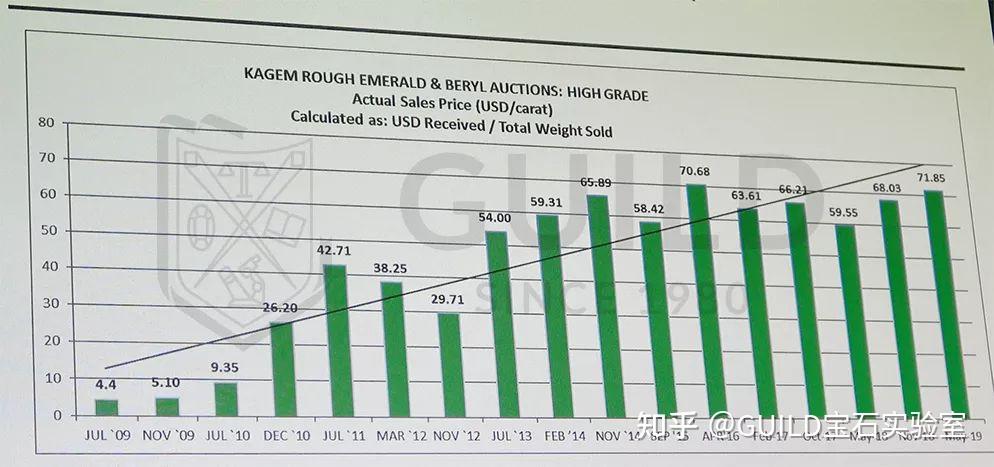 赞比亚Gemfields Kagem祖母绿矿：当代祖母绿市场之源 - 知乎