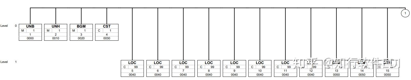 什么是CUSDEC 报关单？ - 知乎