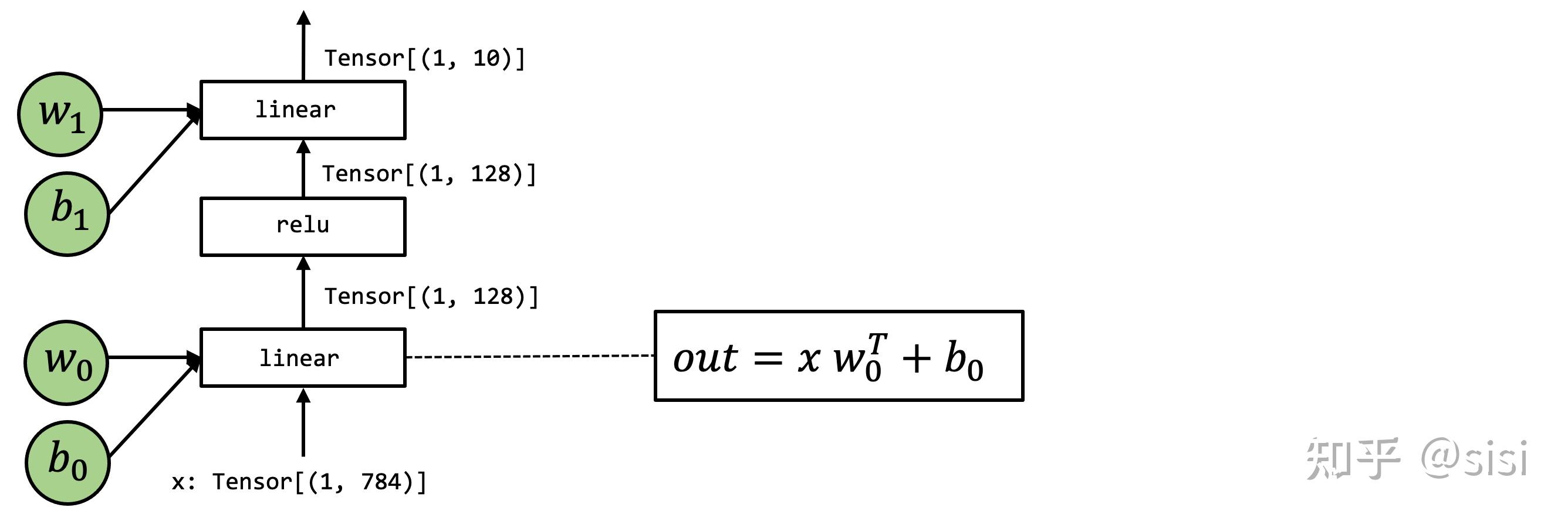 Ep4: End to End Model Execution - 知乎