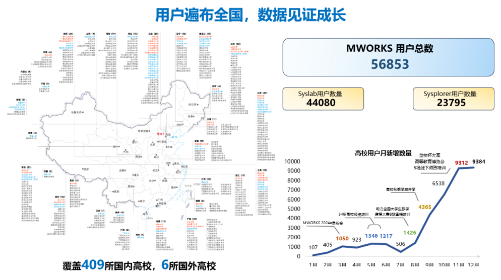 MWORKS 2025a 直播回顾 | 第一期：Syslab 2025a全新升级 - 知乎