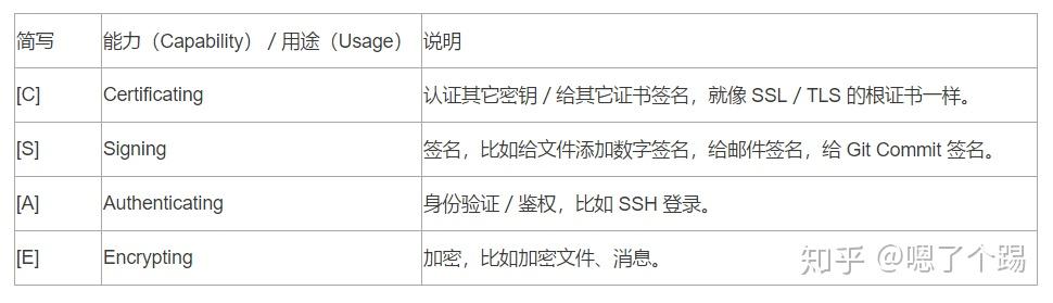 简明 GPG 概念 - 知乎