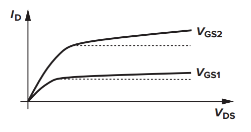 Channel-Length Modulation and Early Effect - 知乎