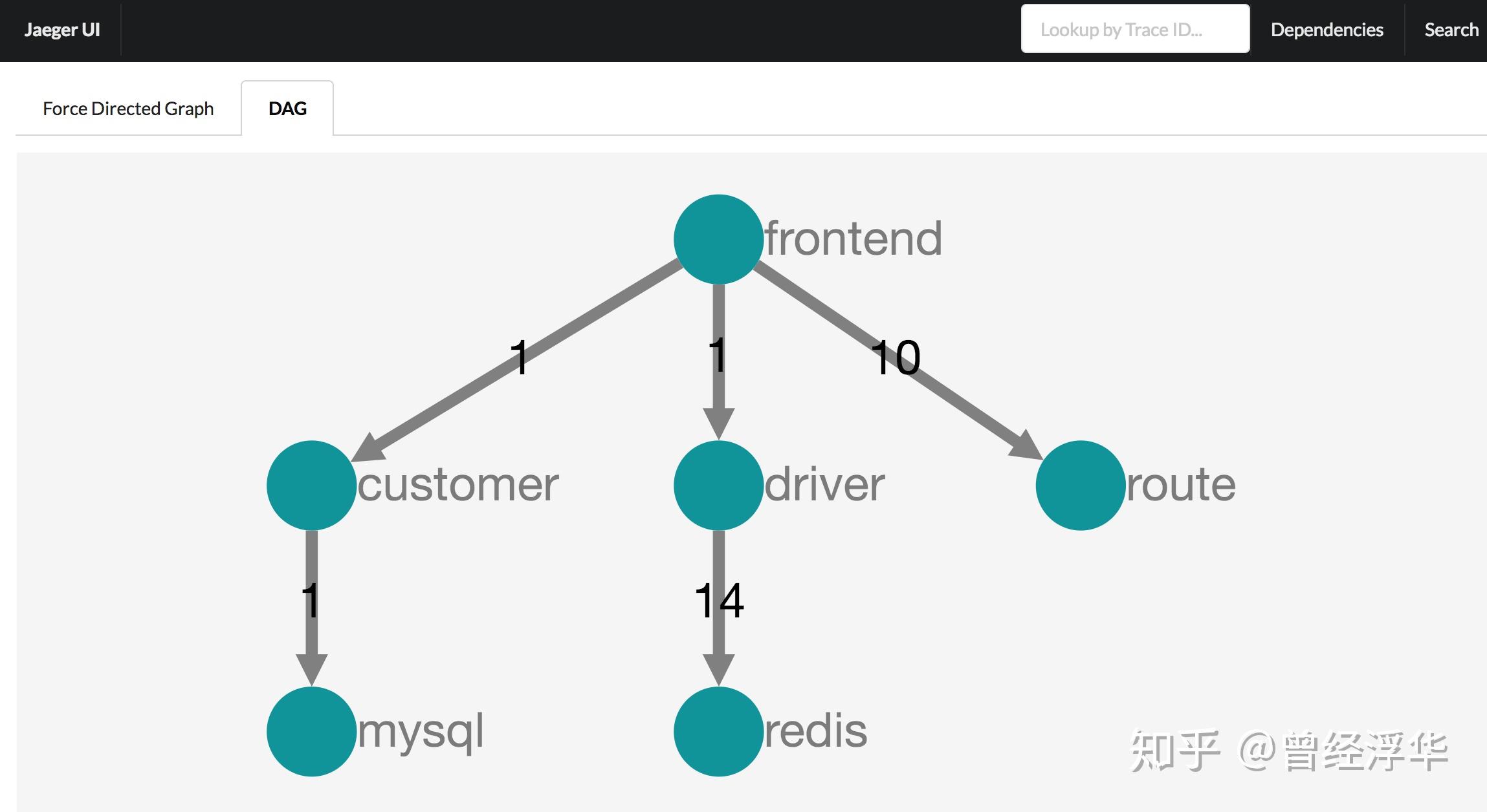 jaegerTracing拓扑关系计算 - 知乎
