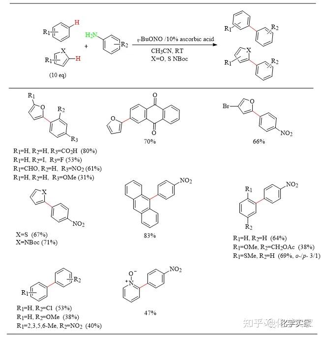 刚穆伯(Gomberg)—巴赫曼(Bachmann)反应 - 知乎