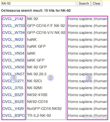 赛库细胞学堂|超详细！细胞数据库及使用方法整理！ - 知乎