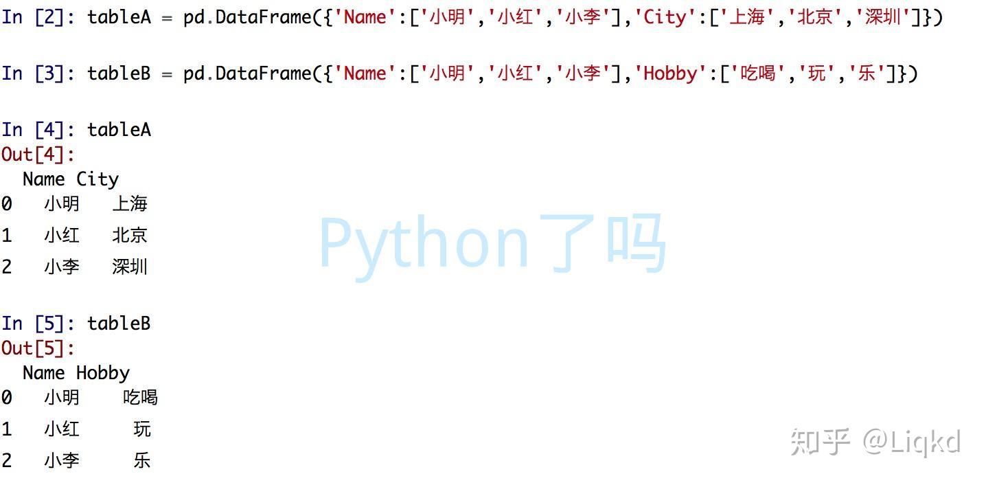 干货一：怎么在python里面实现vlookup - 知乎