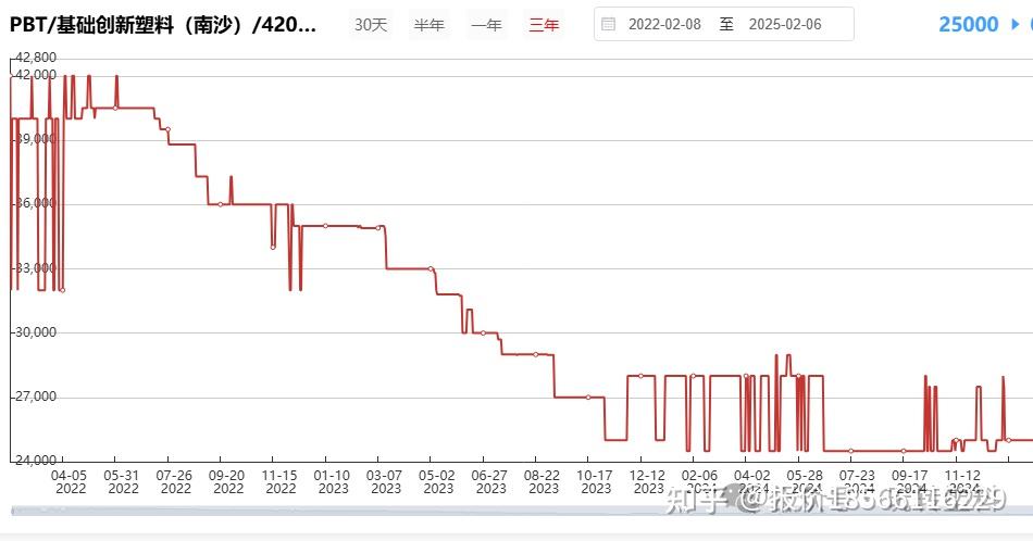 2025工程塑料PBT市场，深度洞察与未来展望 - 知乎