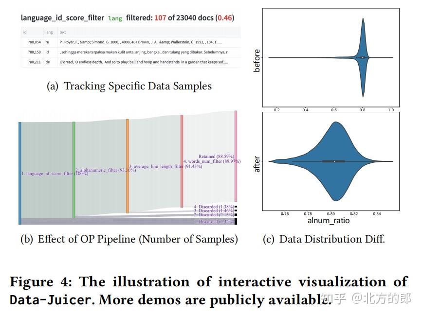 Data-Juicer：大语言模型的数据处理利器 - 知乎