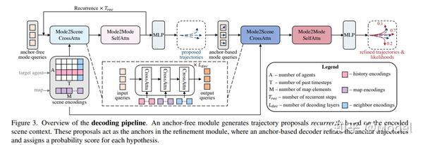 【轨迹预测Paper分享】HiVT -> QCNet -> QCNeXt 发展史 - 知乎