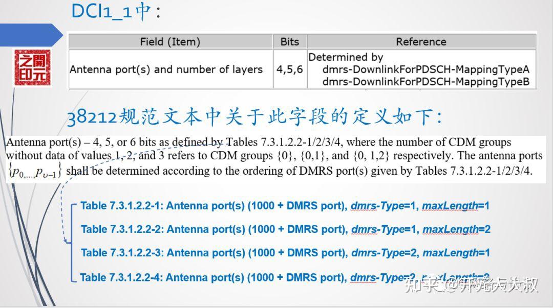 5G DMRS骨感小结（下半部分） - 知乎