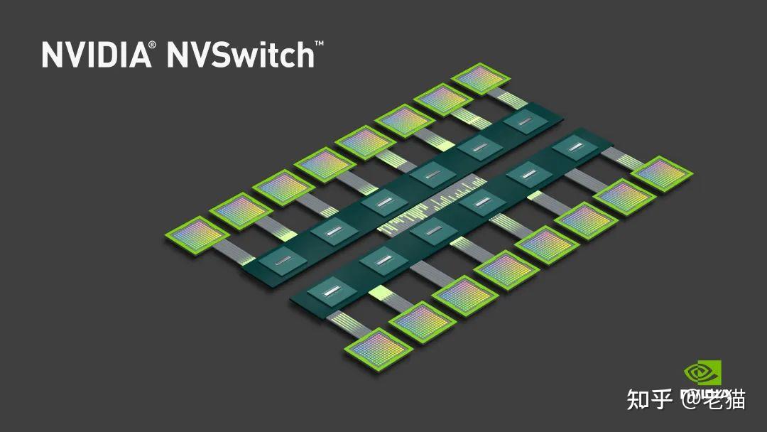 一文读懂GPU通信互联技术：到底什么是GPUDirect、NVLink、RDMA？ - 知乎