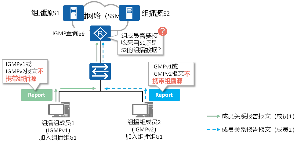 IGMP/MLD/PIM/组播协议全解析【很详细】 - 知乎