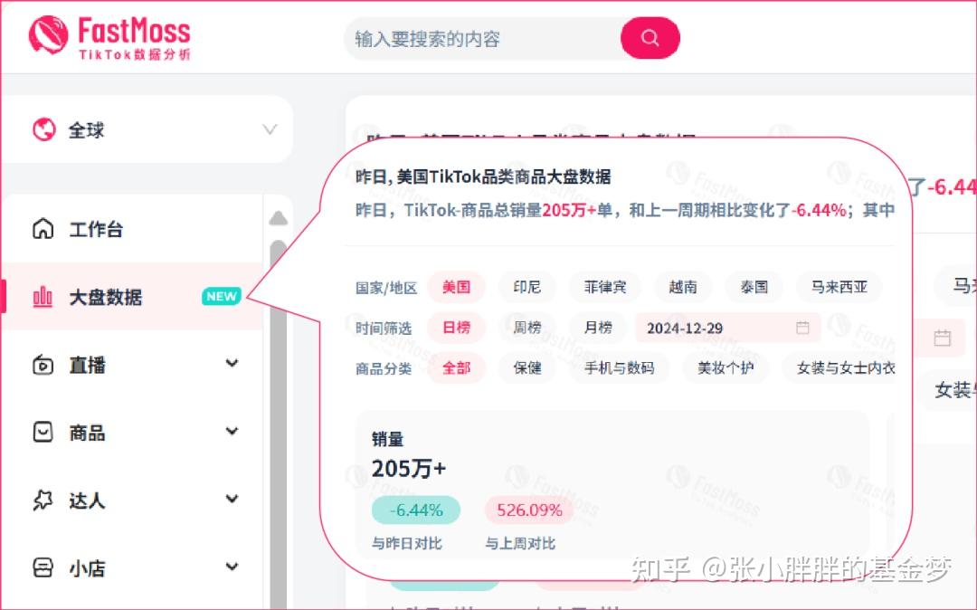 FastMoss「大盘数据」重磅上线！秒查6大维度数据，实时锁定 TT 市场关键趋势，助力生意新增长 - 知乎