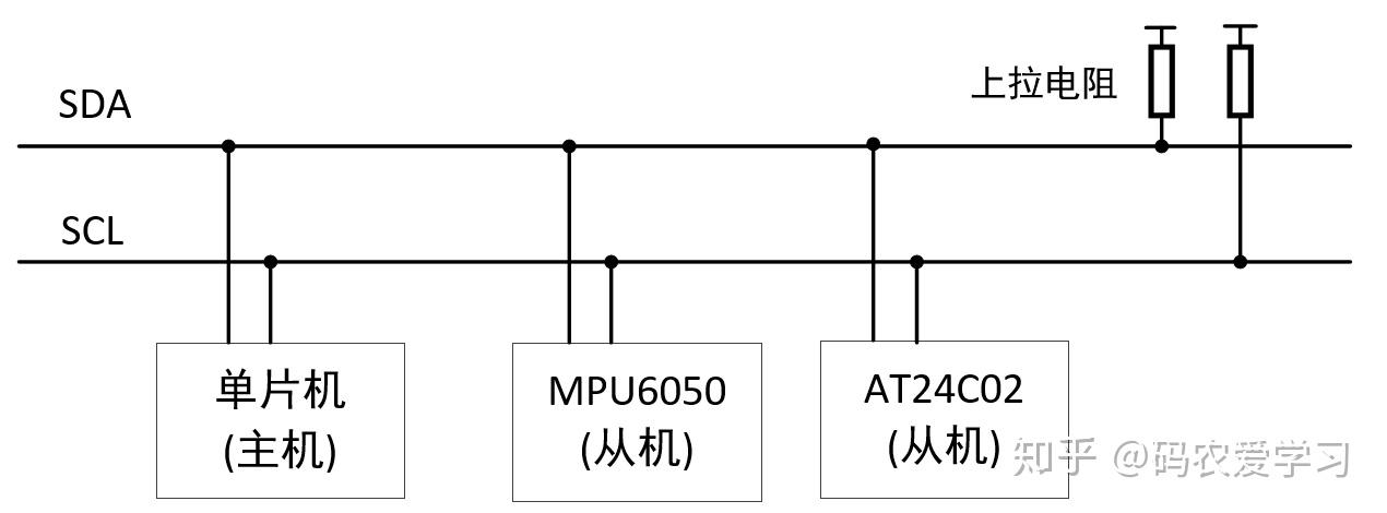 从IIC实测波形入手，搞懂IIC通信 - 知乎
