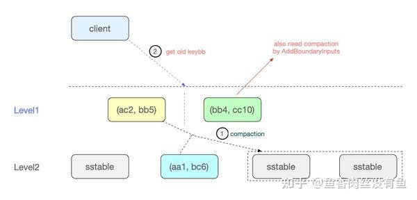 浅析开源项目之LevelDB - 知乎