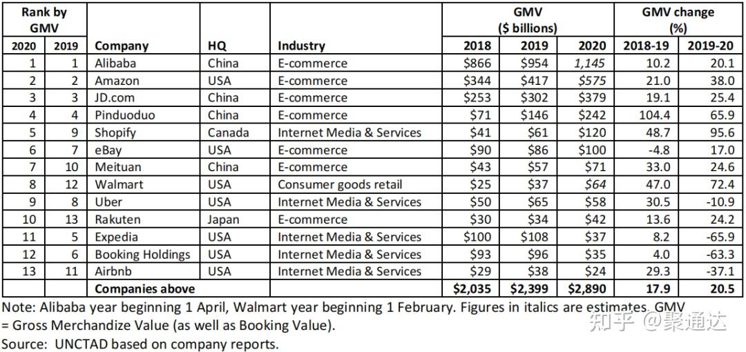 聚通达：拼多多年GMV过1.6万亿，内容自裂变原来如此强大！ - 知乎